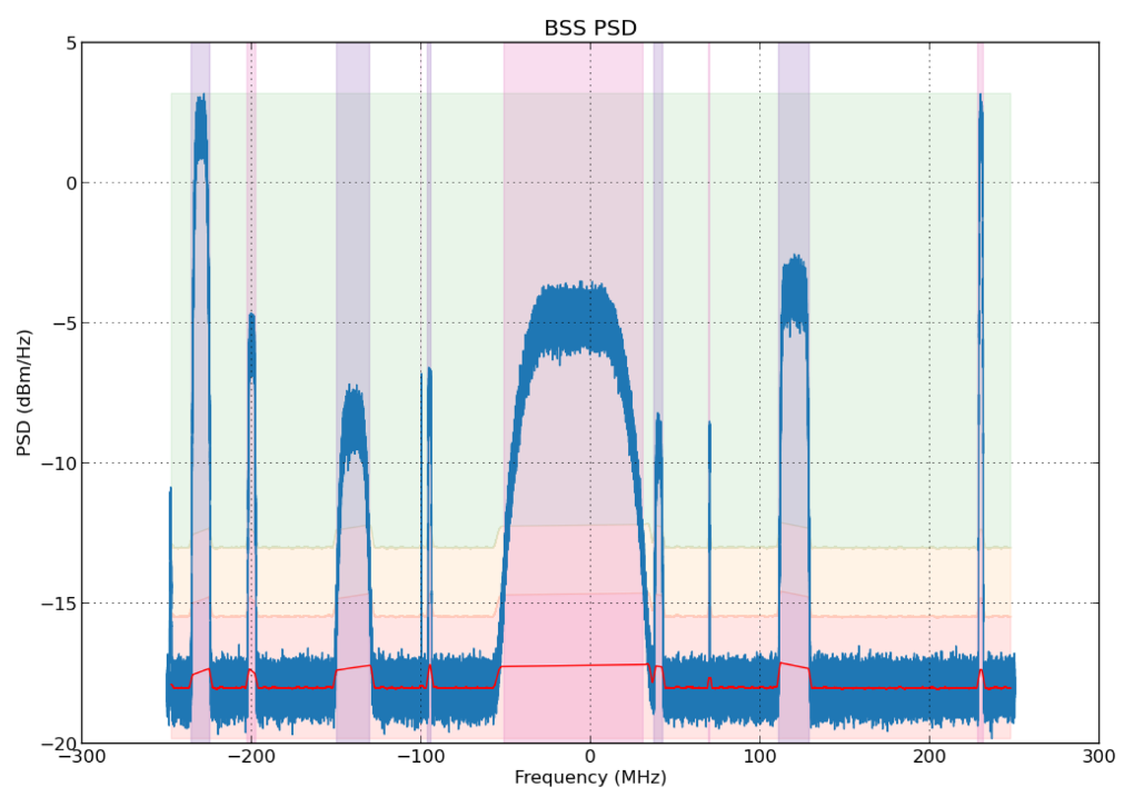 Advanced Communications Documents | Arka